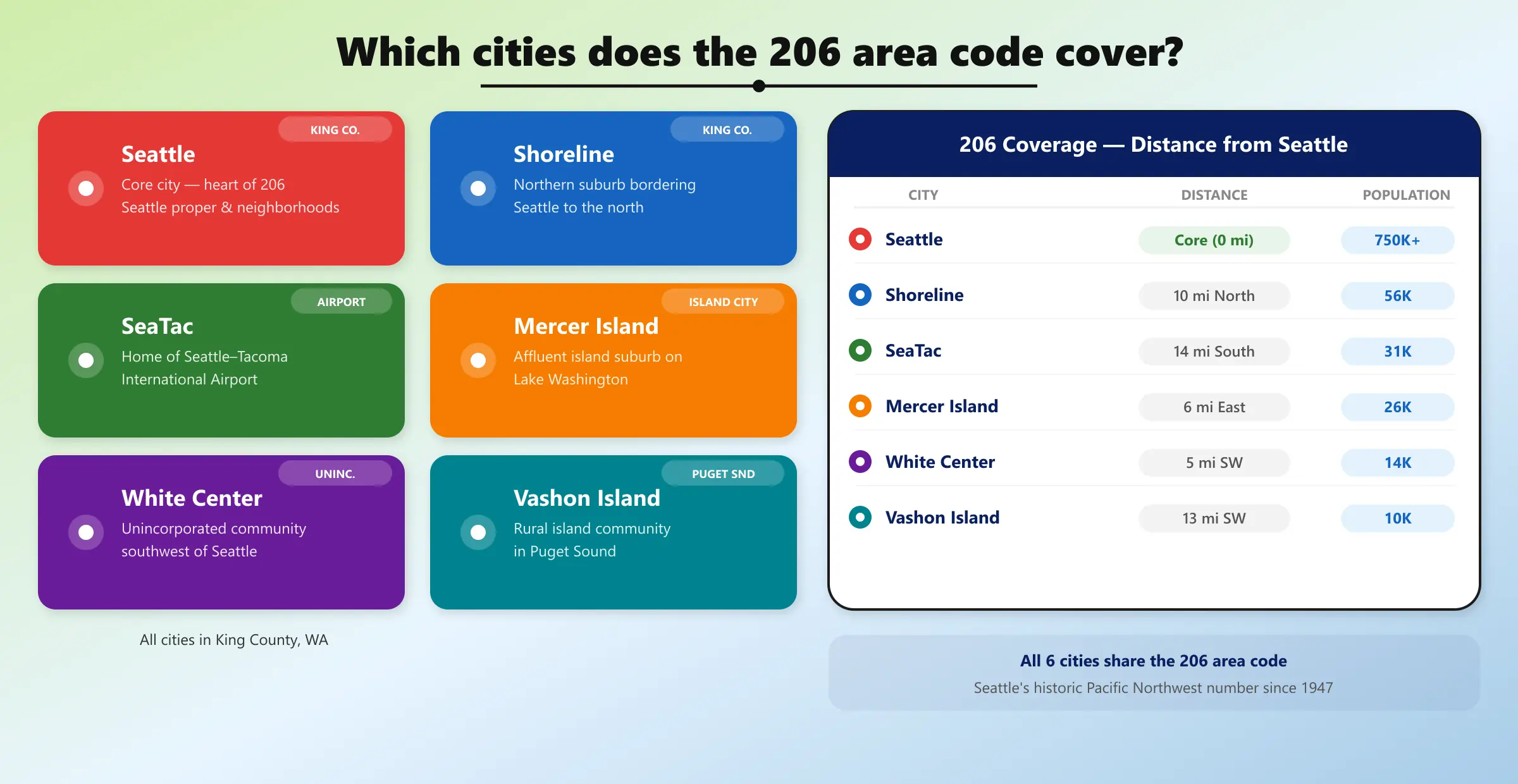 206 Area Code Guide: Seattle Numbers, 564 Overlay & Setup | TKOS