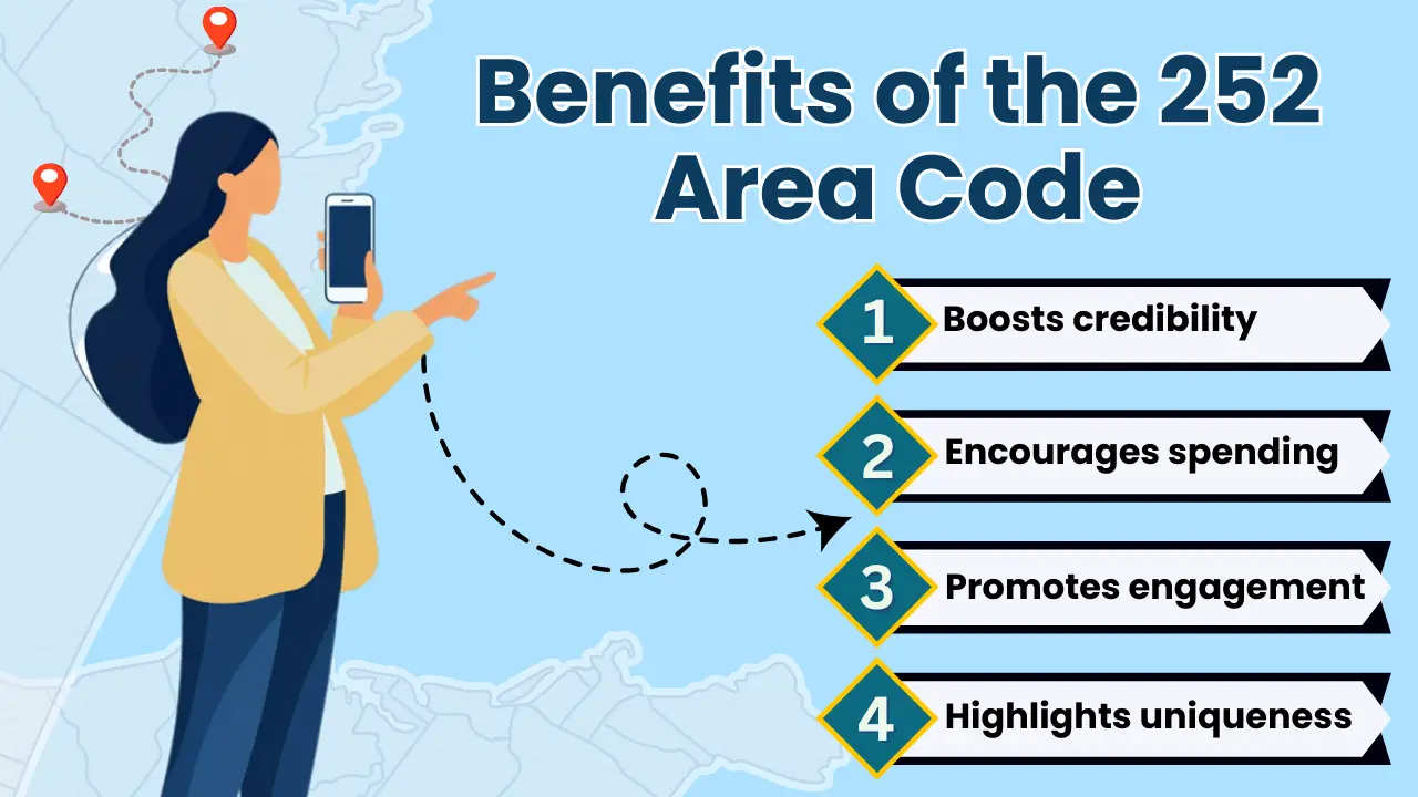 252 Area Code: Complete Guide to Cities, Dialing, & Safety