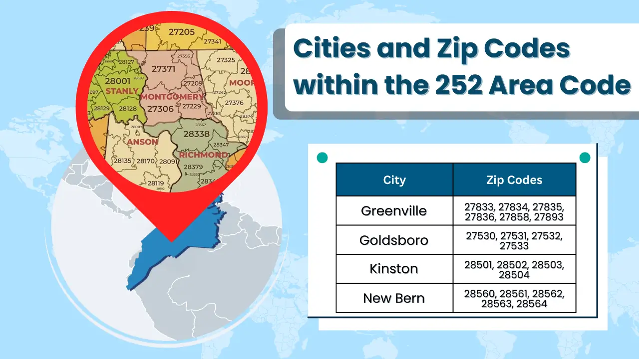 252 Area Code: Complete Guide to Cities, Dialing, & Safety